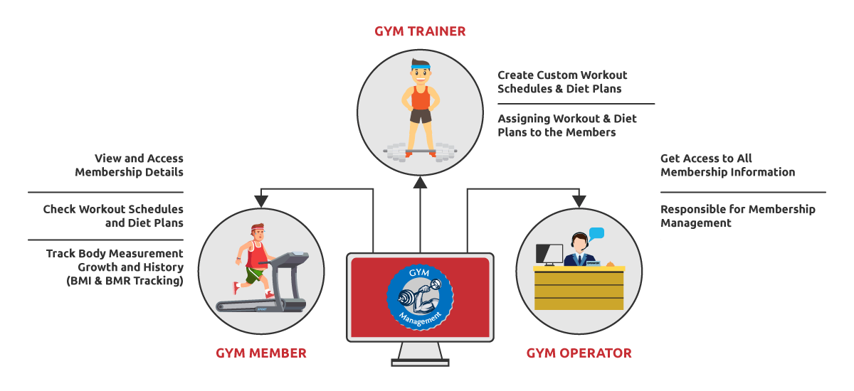 GYM Management System| GYM Management Software Open Source |Odoo GYM